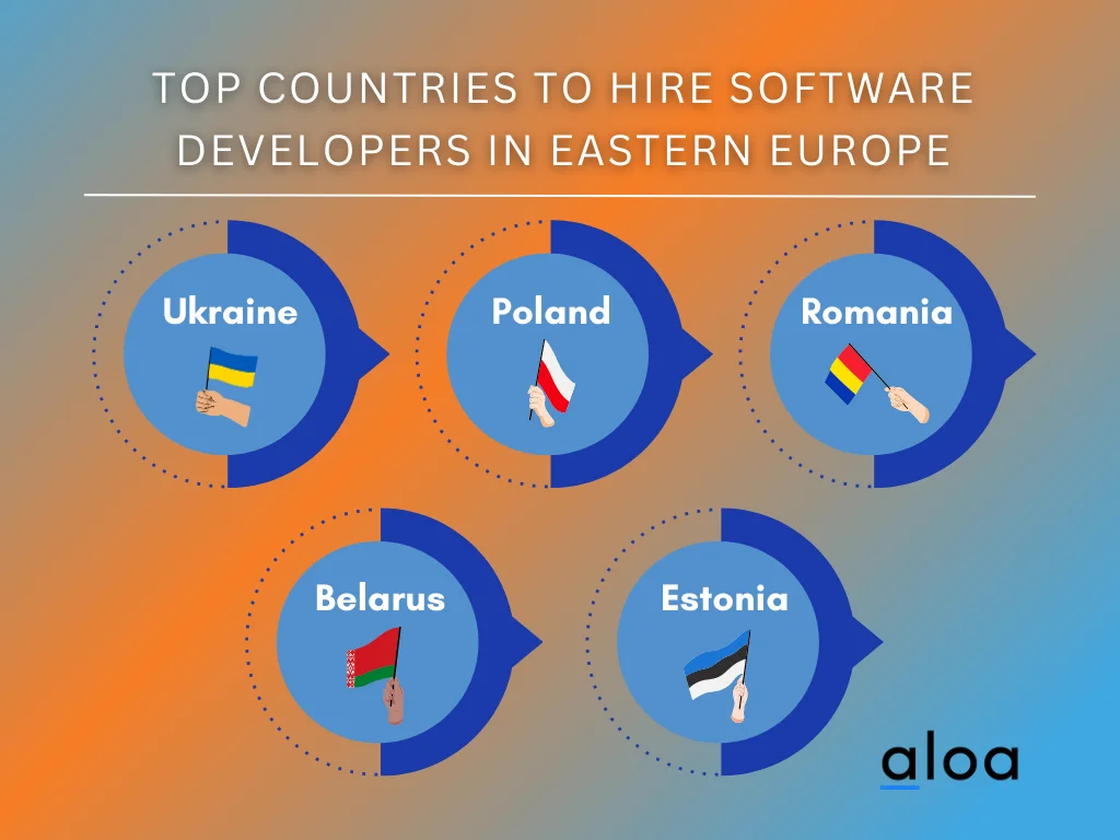 How To Hire Software Development Eastern Europe Experts